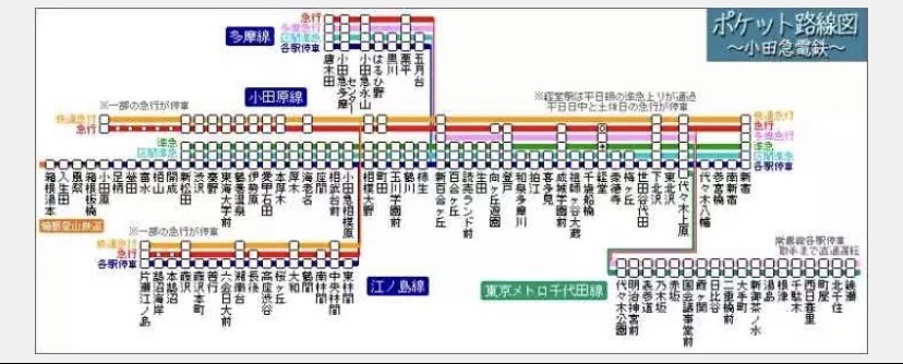 日本交通 | 手把手教你坐地铁~ - Go Travel